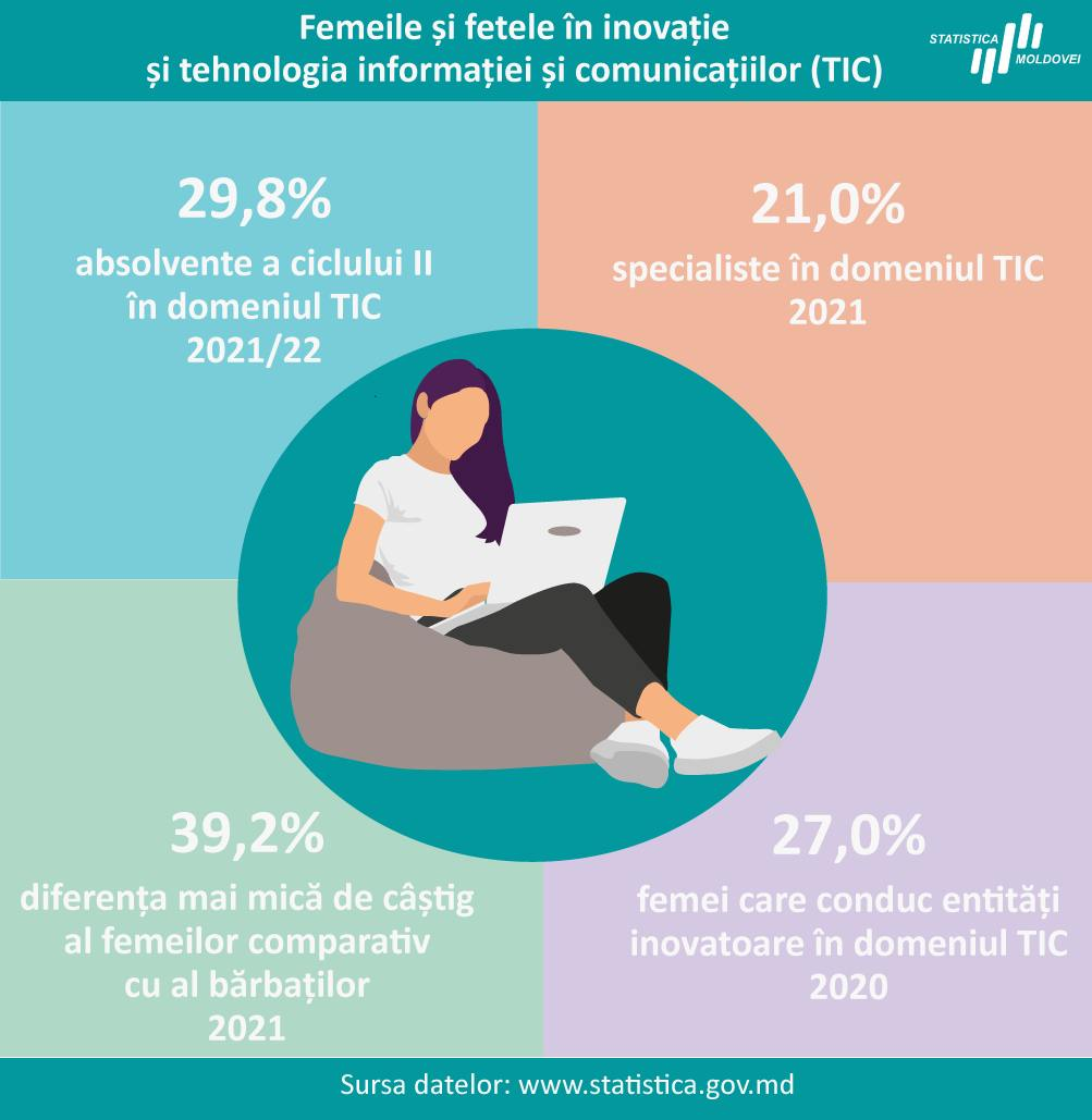 TV8.md - „DigitALL: Inovație și tehnologie pentru egalitatea de gen ...