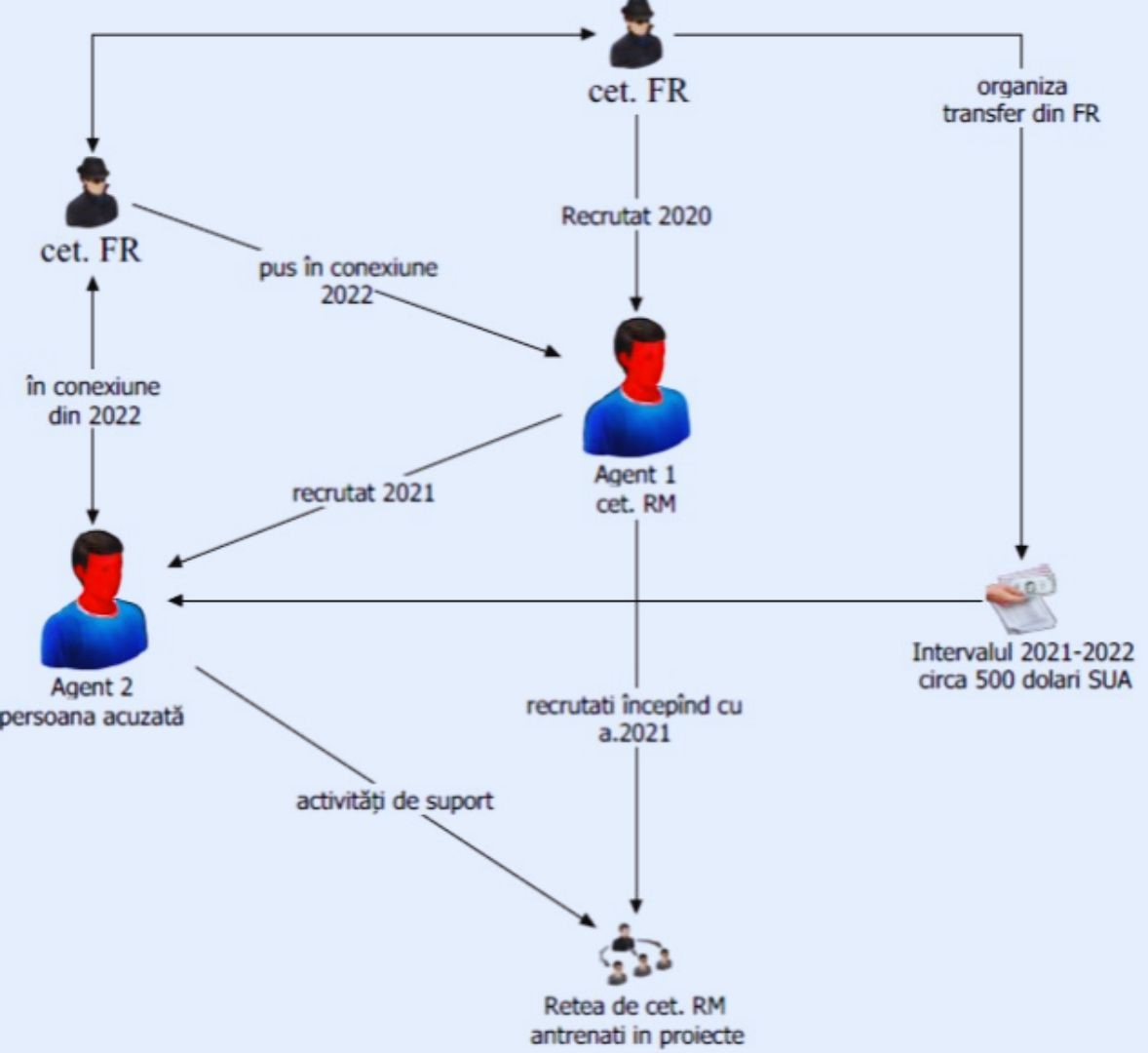 TV8.md - Schema după care funcționa rețeaua de spionaj, coordonată de ...