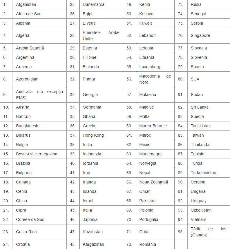Important: Poșta Moldovei a reluat traficul poștal către șase ...